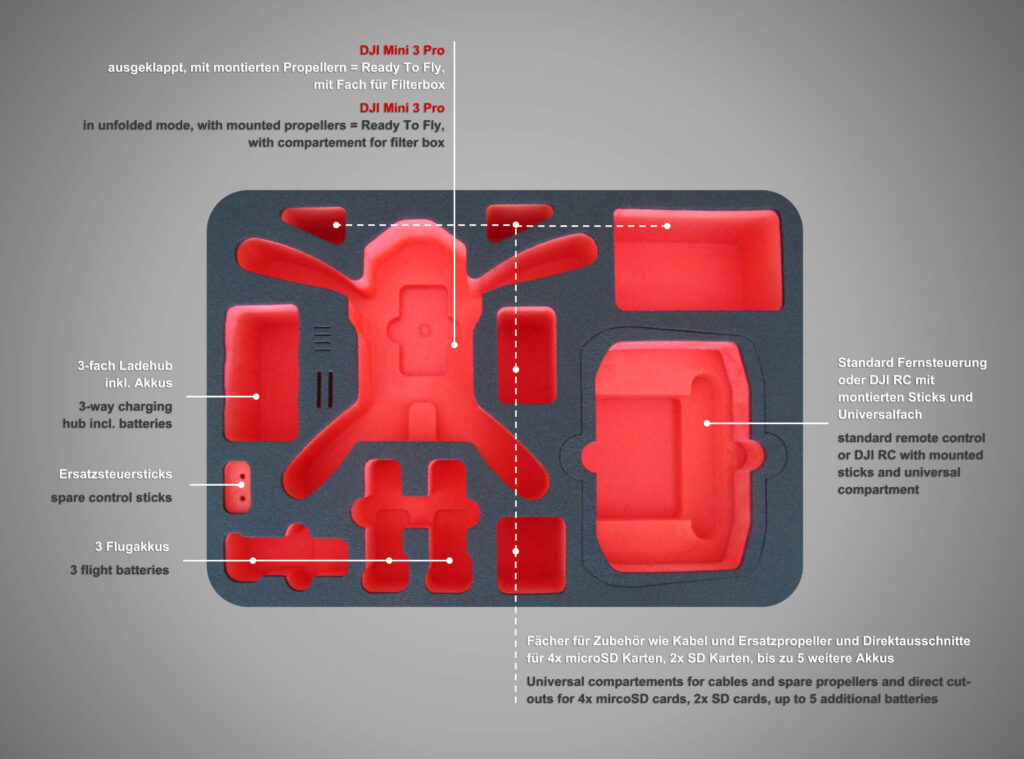 DJI Mini 3 / Pro Ready to Fly case — ECO60 | Drone Pilot Academy