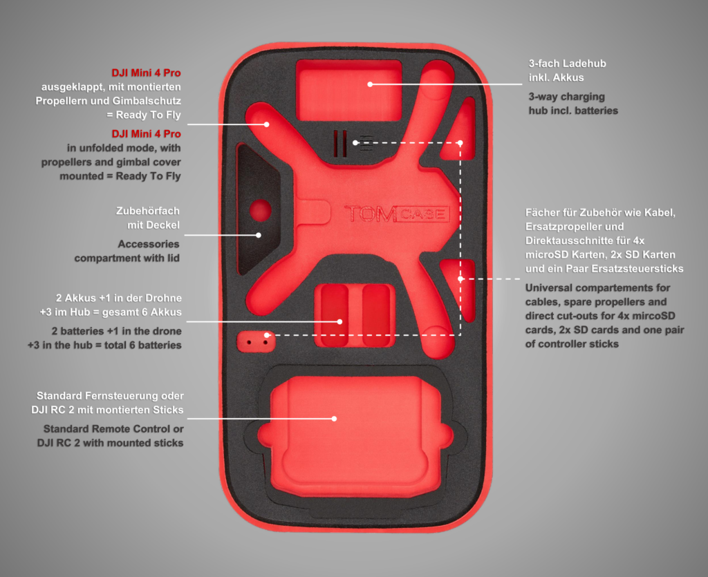 Outdoor Ready To Fly Backpack for DJI Mini 4 Pro | Drone Pilot Academy